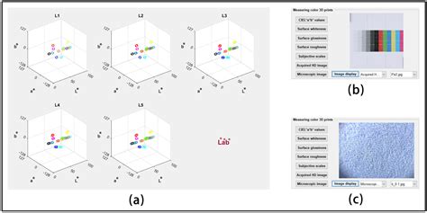 Developing A Quality Evaluation System For Color Reproduction Of Color 3d Printing Based On Developing A Quality Evaluation System For Color Reproduction Of Color 3d Printing Based On