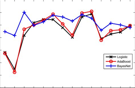 Spoofing Detection Performance EER In Percentages Against The LPC Download Scientific Diagram