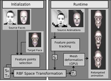Overview Of Our Retargeting Method Download Scientific Diagram