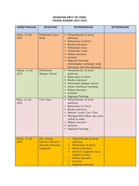 Modul Mpls Paud Pdf Modul Mpls Paud Pdf