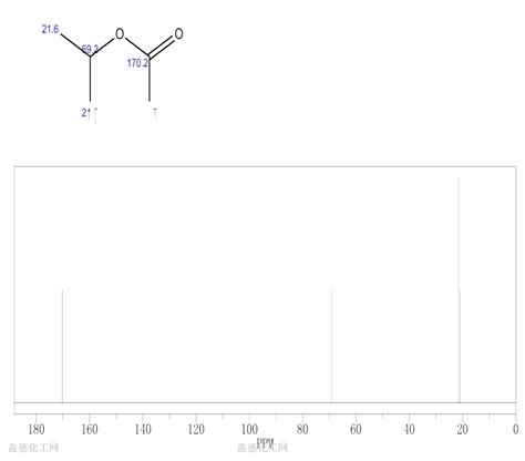 Isopropyl Acetate Nmr Analysis Of Aromatic Fraction Of Sparkling Wine