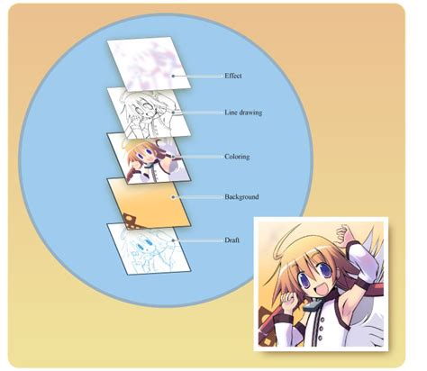 CLIP STUDIO PAINT Instruction Manual Explanation What Is A Layer
