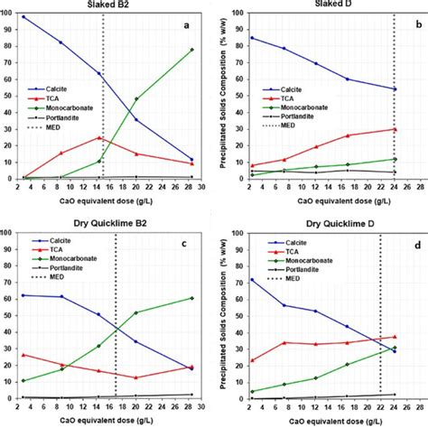 Simplified Bayer Process Diagram Indicating Causticisation Location