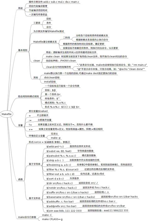 和我一起写makefile（原创） csdn博客