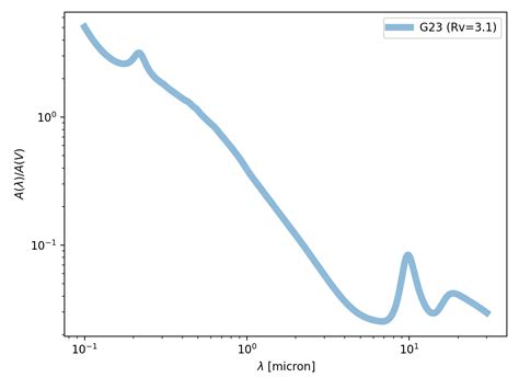 Interstellar Dust Extinction — Dustextinction 16 Documentation