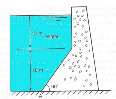 Solved The Cross Section Of A Dam As Shown Below Has A Chegg