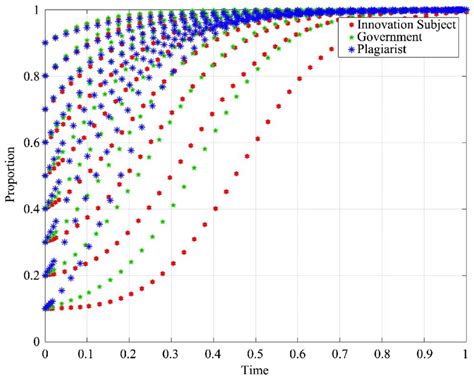 Basic Evolutionary Equilibrium Simulation Download Scientific Diagram
