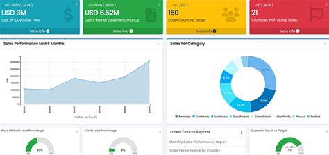 Generating Dynamic Php Reports With Smart Report Engine A