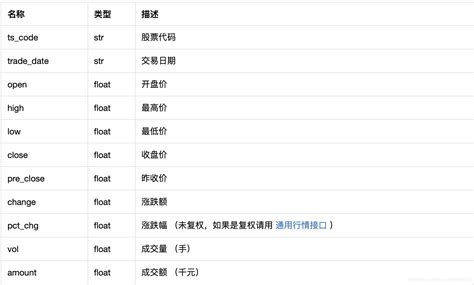 如何用python中tushare包轻松完成股票筛选（详细流程操作）tushare筛选roe大于15毛利率30的股票 Csdn博客