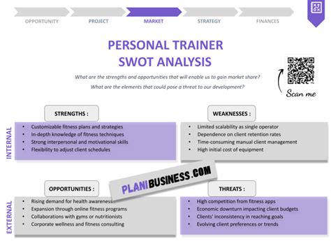 Personal Trainer Swot Analysis 10 Examples To Learn From