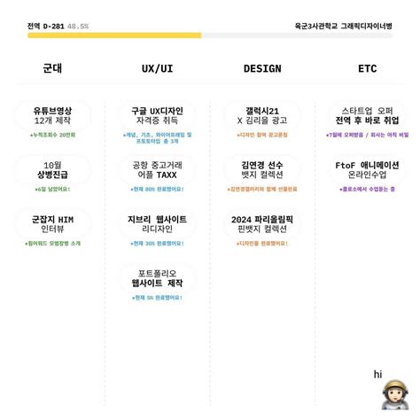 Linkedin Jongwon Park 페이지 똑똑 링크드인 여러분 저의 근황이 도착했습니다 제가 벌써 50에 가까운 군생활을 보내고 있다는 기분 좋은 소식부터