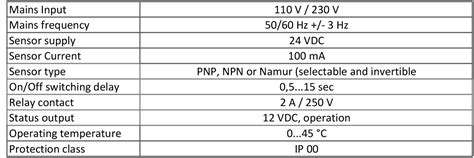 Track Control Module Reovib 513 Ip00 The Reovib 513 Is Designed For