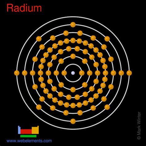 Webelements Periodic Table Radium Properties Of Free Atoms