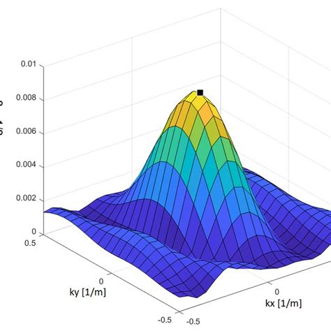 Sentence Patterns On Bbc News Articles Download Scientific Diagram