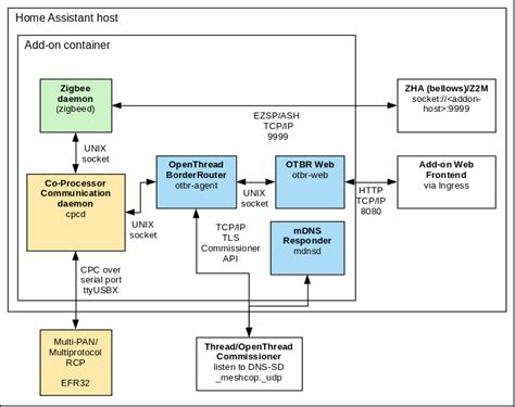 home assistant skyconnect home assistant connect zbt 1 official