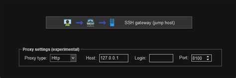 这种现象是ssh协议被屏蔽了吗？ 开发调优 Linux Do