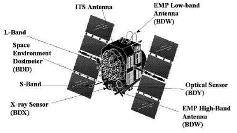 Nuclear Detonation Detection