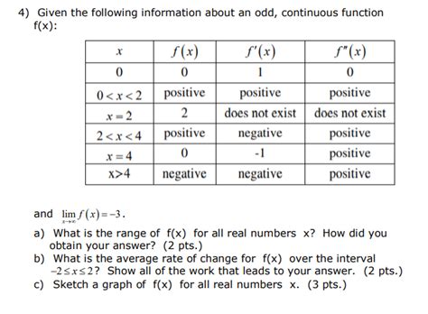 Solved X 4 Given The Following Information About An Odd
