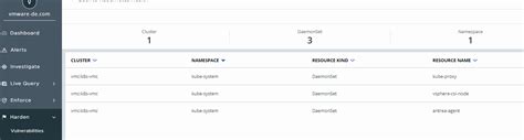 Vmware Carbon Black Cloud Container Security With Vmc On Aws — Securefever