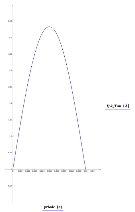 Solved How To Plot Triangle Inductor Current By Having Se Ptc