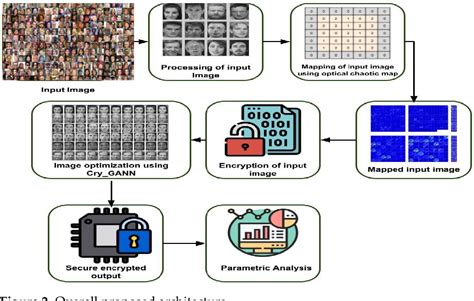figure 1 from face image encryption based on feature with optimization