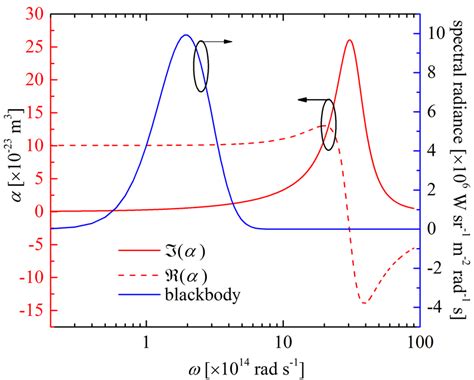 The Electric Polarizability For Both The A Insulatorphase Vo 2