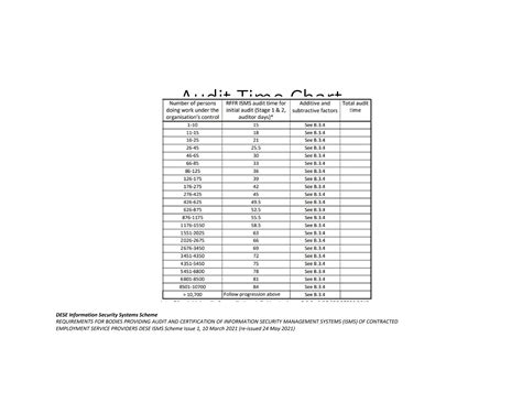 Information Security Management System Isms Pdf Business Accounting