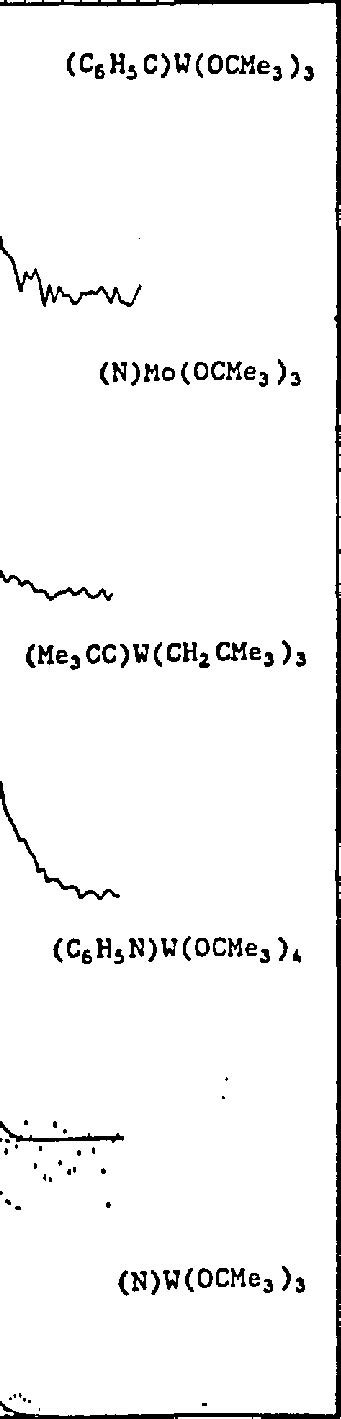 C Is XPS Data Of Some Mo And W Containing MUltiply Bonded Complexes Download Scientific Diagram