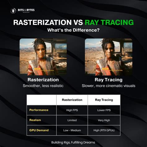 Bits And Bytes Technology Bits And Bytes Technology
