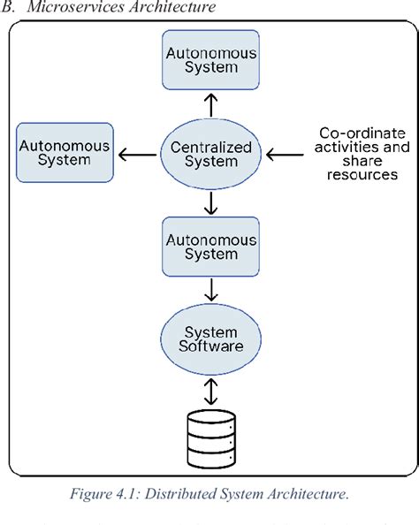 Figure 41 From Middleware Architecture For Microservices Based