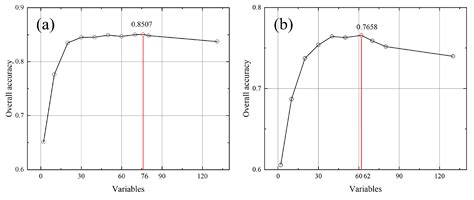 Remote Sensing Free Full Text An Optimized Object Based Random Forest Algorithm For Marsh