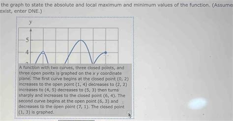 Solved The Graph To State The Absolute And Local Maximum And Minimum Values Of The Function