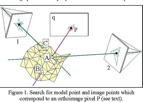 Figure 1 From Automatic Multiview Texture Mapping Of 3 D Surface