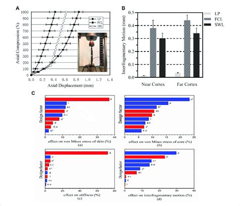 Structural Displacement Analysis A Comparison Of The Stiffness Of