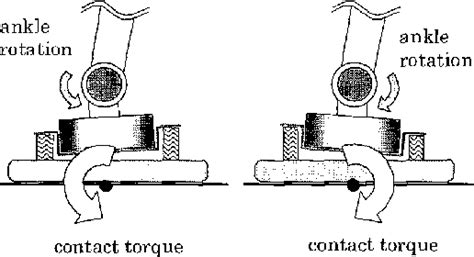 Figure 2 From Balancing A Humanoid Robot Using Backdrive Concerned Torque Control And Direct