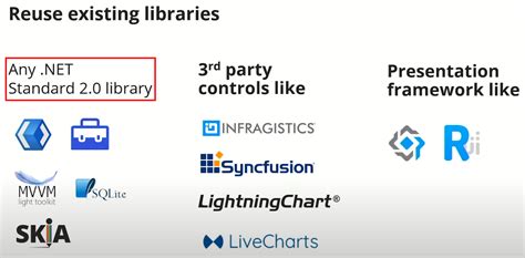 Is The Communitytoolkitmvvm Supported · Unoplatform Uno