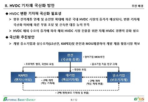 I Hvdc Hvdc System Hvdc Thyristor Valve Converter