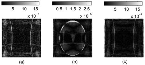 Comparison Of Reconstruction Results For A Radially Encoded Shepp Logan
