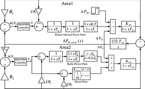 figure 1 from hybrid alopex based decrpso algorithm optimized fuzzy pid