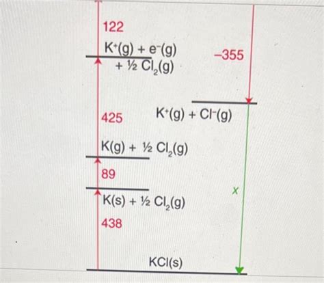 Solved Calculate The Lattice Enthalpy Of Kcl S Using A