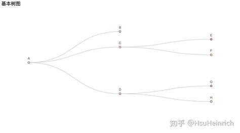 局部整体六利用python绘制树状图 知乎
