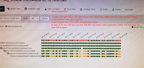 The Cleared Dagrun And Tasks Are Set Failed By Scheduler Issue Apache Airflow GitHub