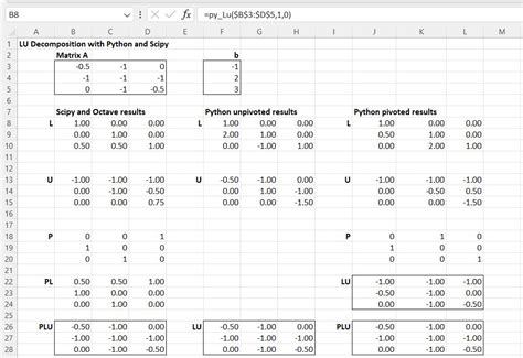 scipy functions with excel and pyxll 7 linear algebra newton excel
