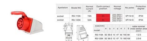 China 16 Amp Commando Socket Manufacturers Suppliers Factory Rongsheng