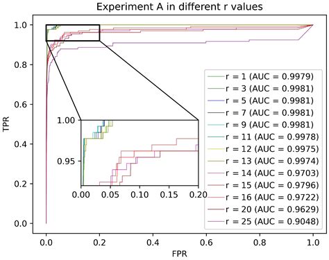 Amcsmma Predicting Small Moleculemirna Potential Associations Based On Accurate Matrix Completion