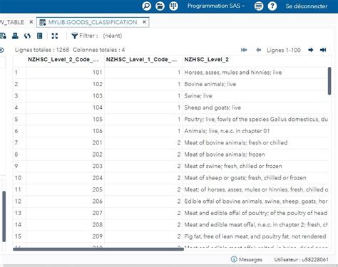Classification With Sas Studio Sas Support Communities