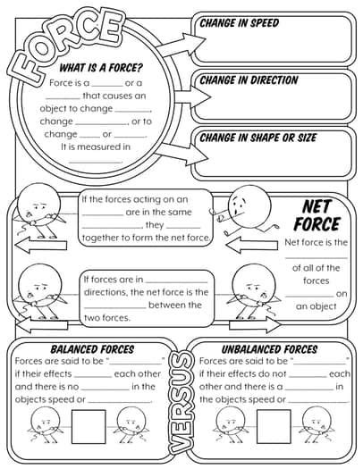 What Is Force Doodle Notes Science Doodle Notes Science Lessons