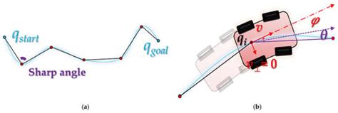 sensors free full text a bidirectional interpolation method for
