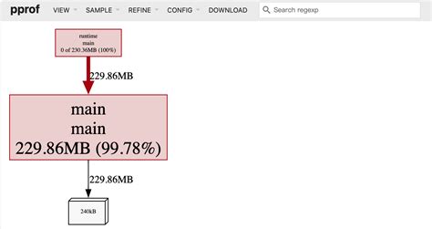 go heap profile 怎么了