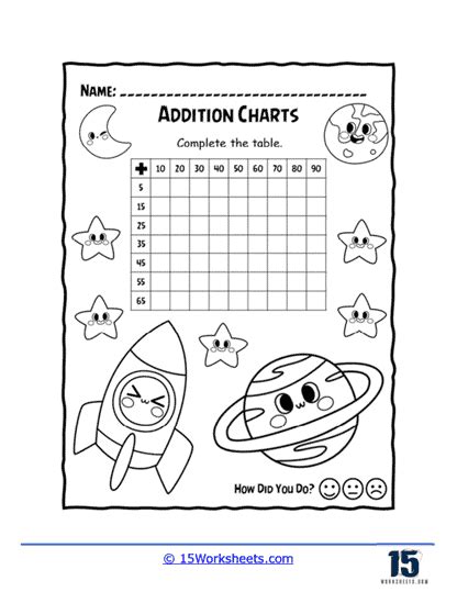 Addition Charts Worksheets 15 Worksheets Com